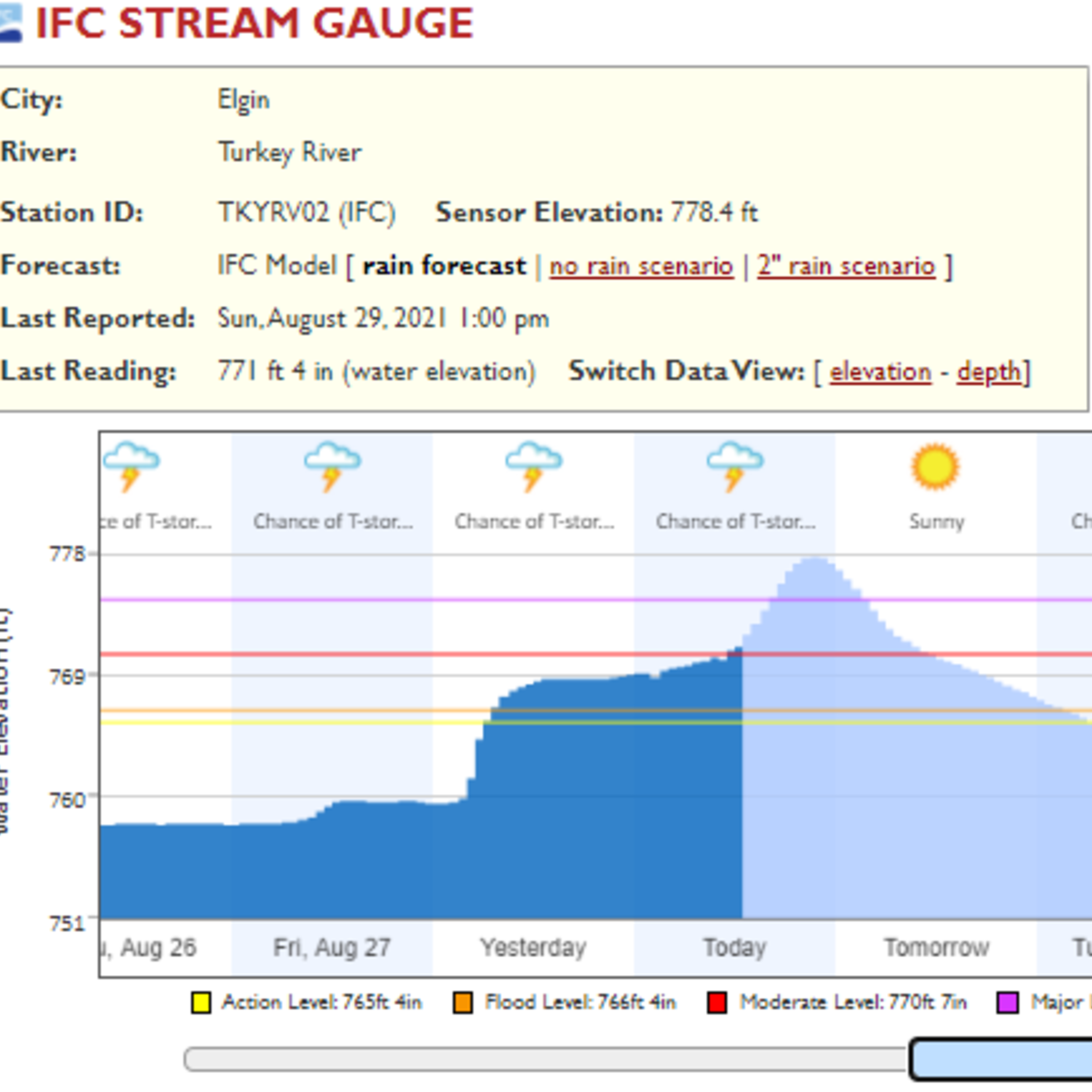 Iowa Flood Information System | Iowa Flood Center - College of ...